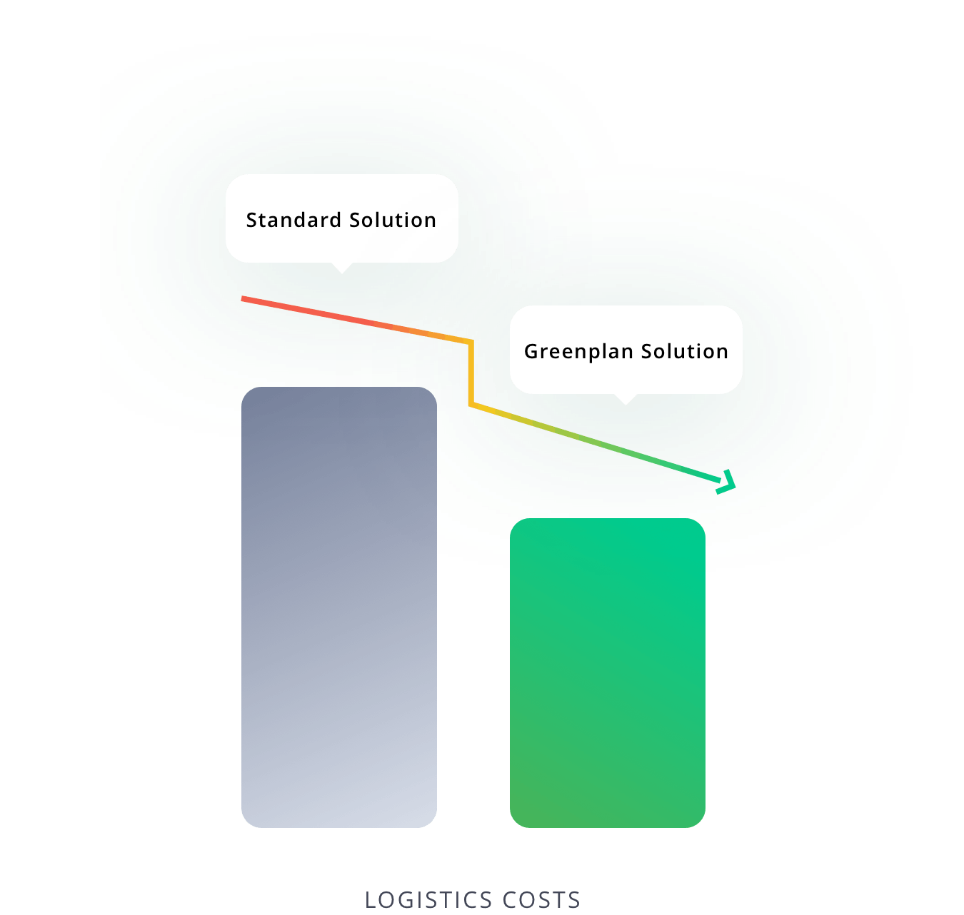 Greenplan From A Strategical Perspective – Greenplan